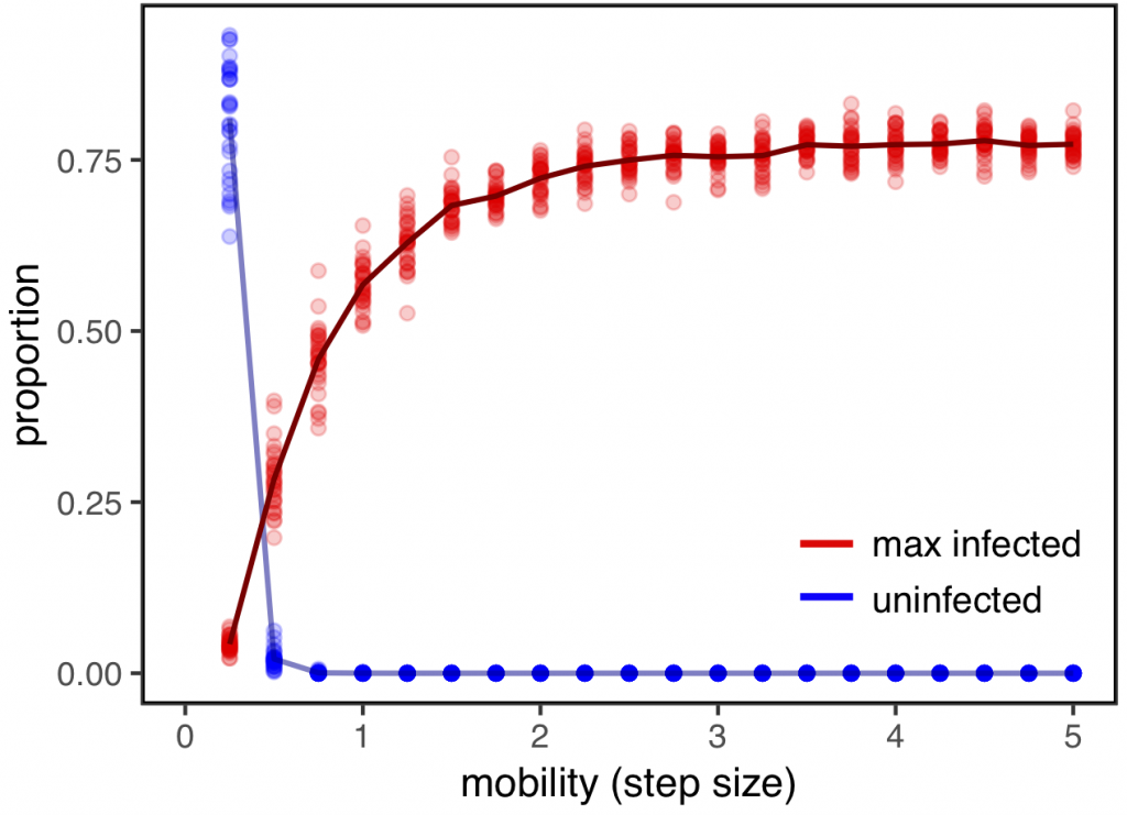 COVID-19: Modeling the Flattening of the Curve | Paul E. Smaldino