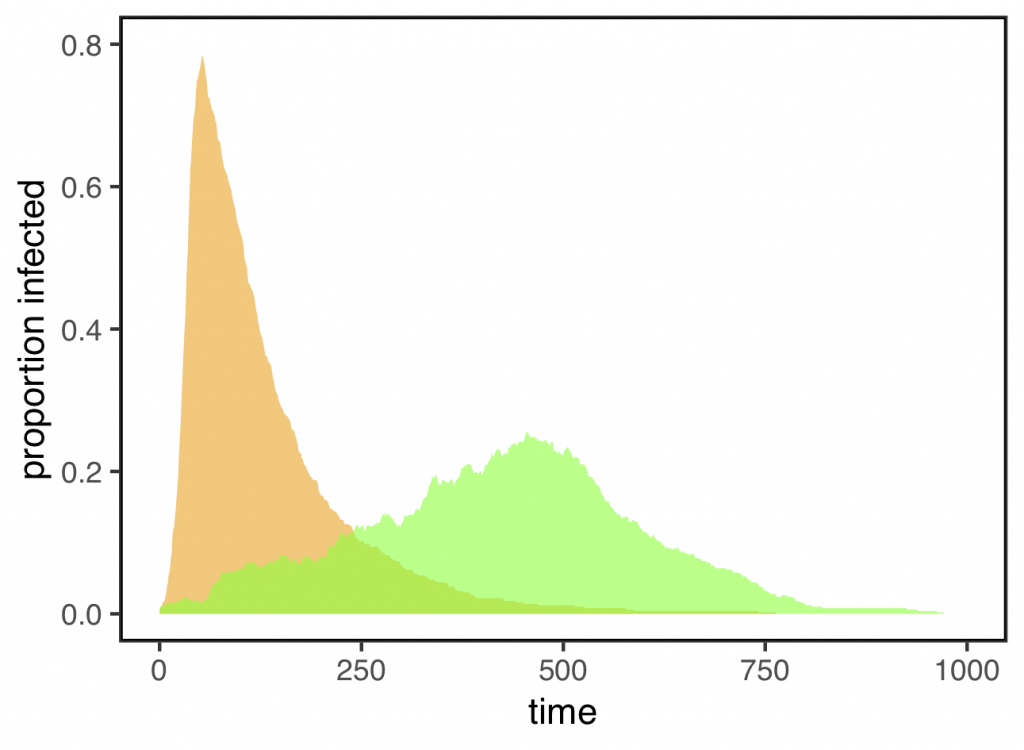 COVID-19: Modeling the Flattening of the Curve | Paul E. Smaldino